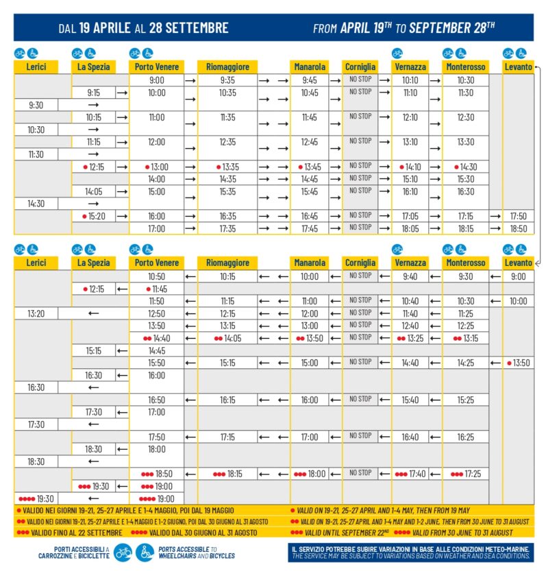 Cinque Terre ferry schedule 2025: April 19 – September 28 » Cinque ...